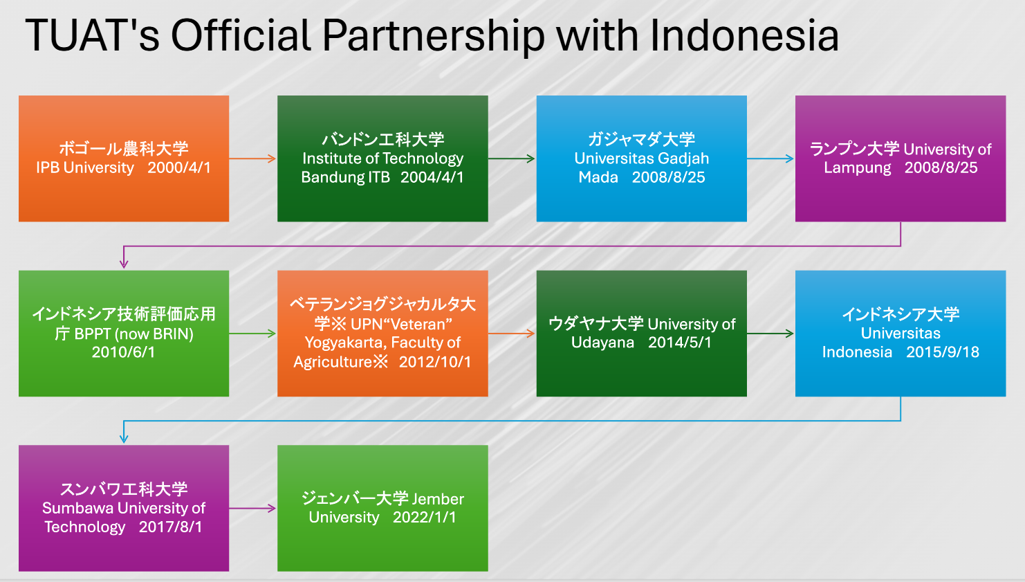 Welcomed Dr. Amzul Rifin, Educational Attache (Indonesian Embassy) with ...