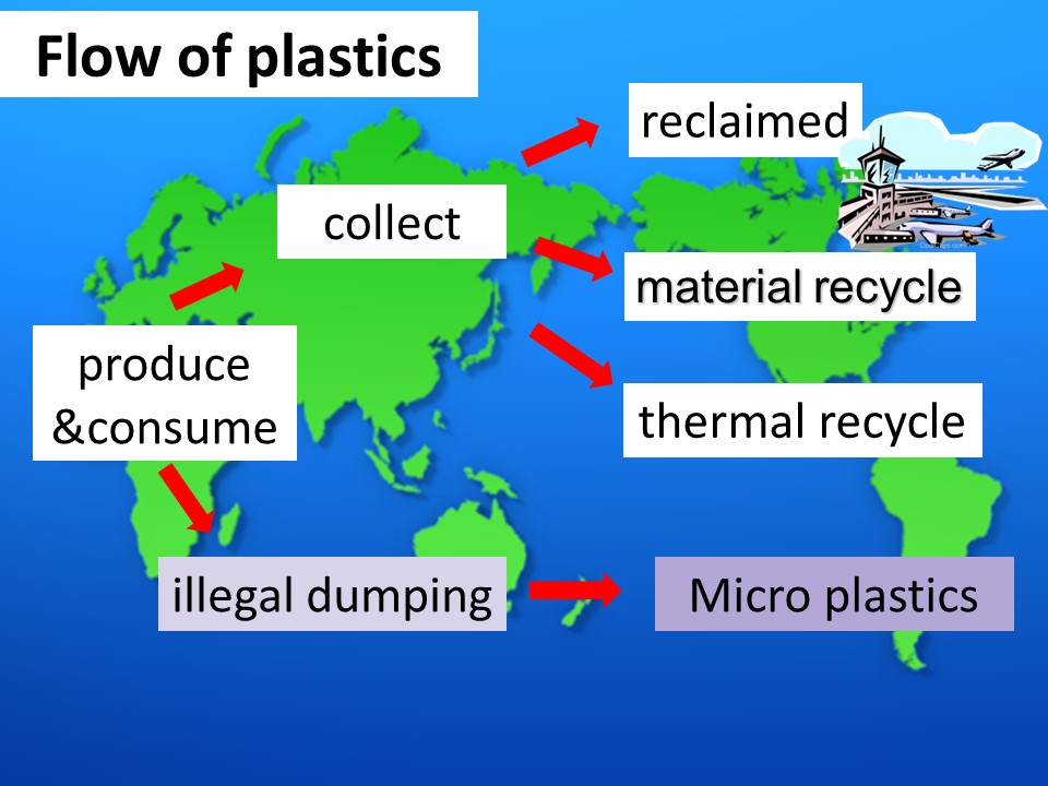 Flow of “plastic” materials (B1 project in 2019) – Particles & Transfer ...